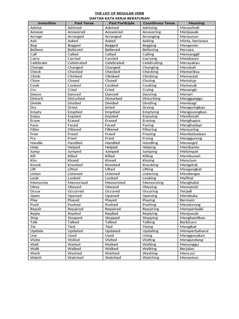 The List of Regular Verb | PDF | Linguistic Typology | Linguistics