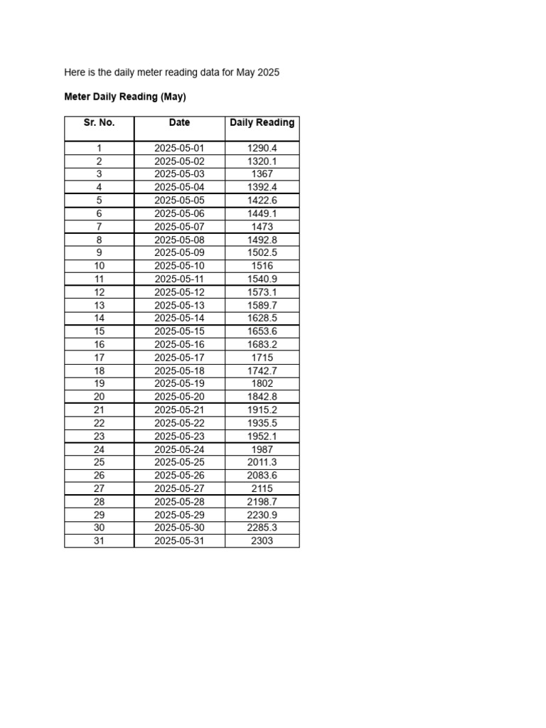 Meter Daily Reading (May) | PDF