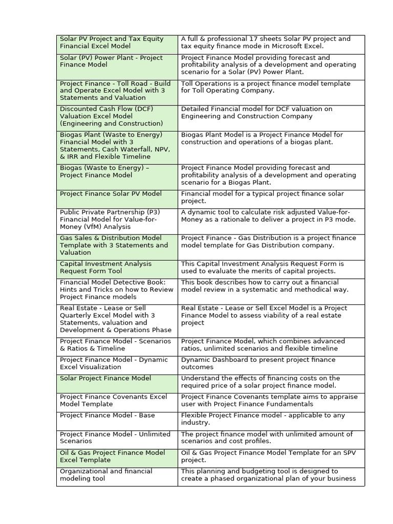 Project Finance Model | PDF | Discounted Cash Flow | Valuation (Finance)