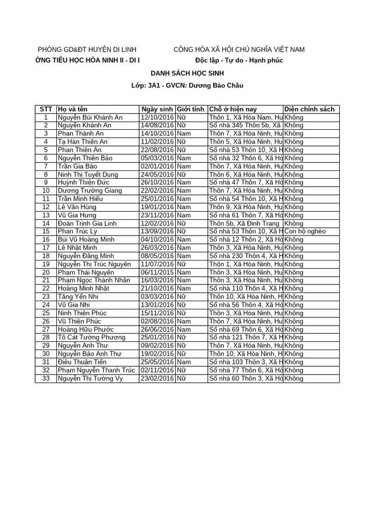Danh Sach Hoc Sinh 3a1 2 | PDF