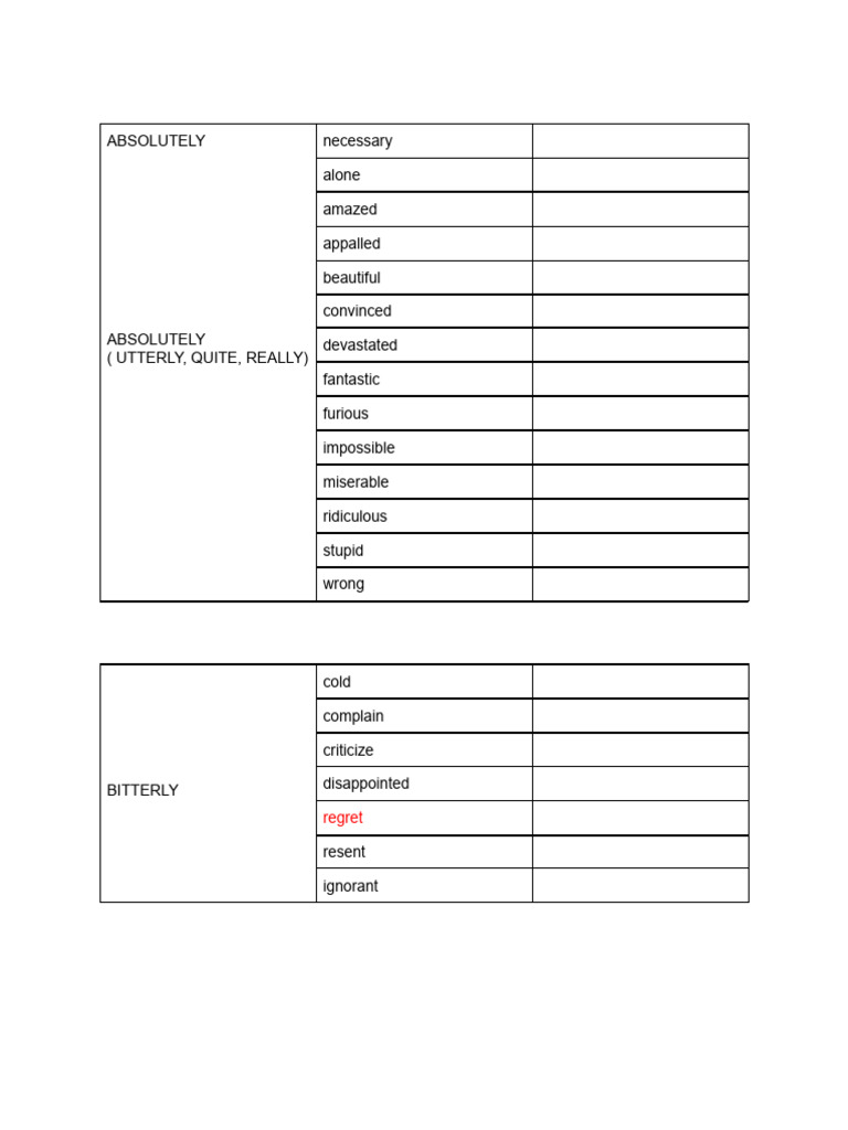 Adverb + Adjective Collocations | PDF