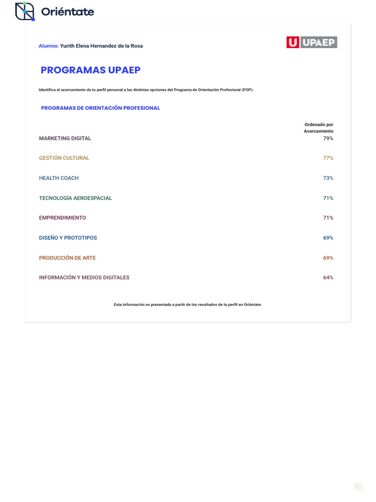 Programas Upaep: Yurith Elena Hernandez de La Rosa | PDF