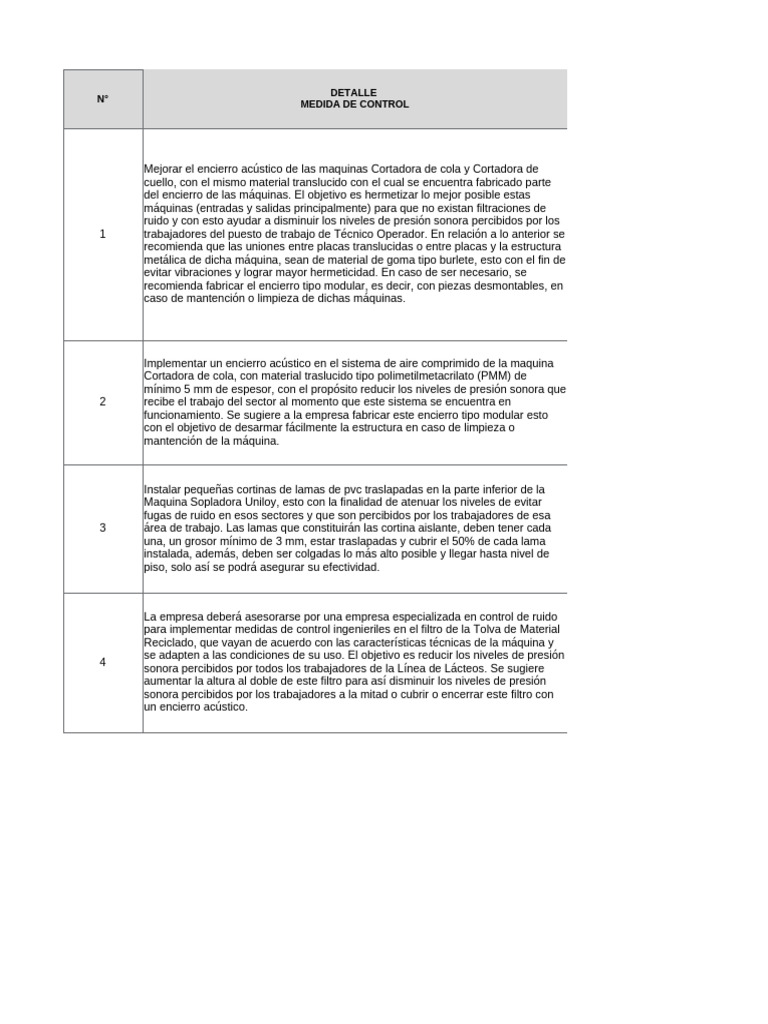 Evidencia Avance Informe de Ruido Envases CMF | PDF | ruido