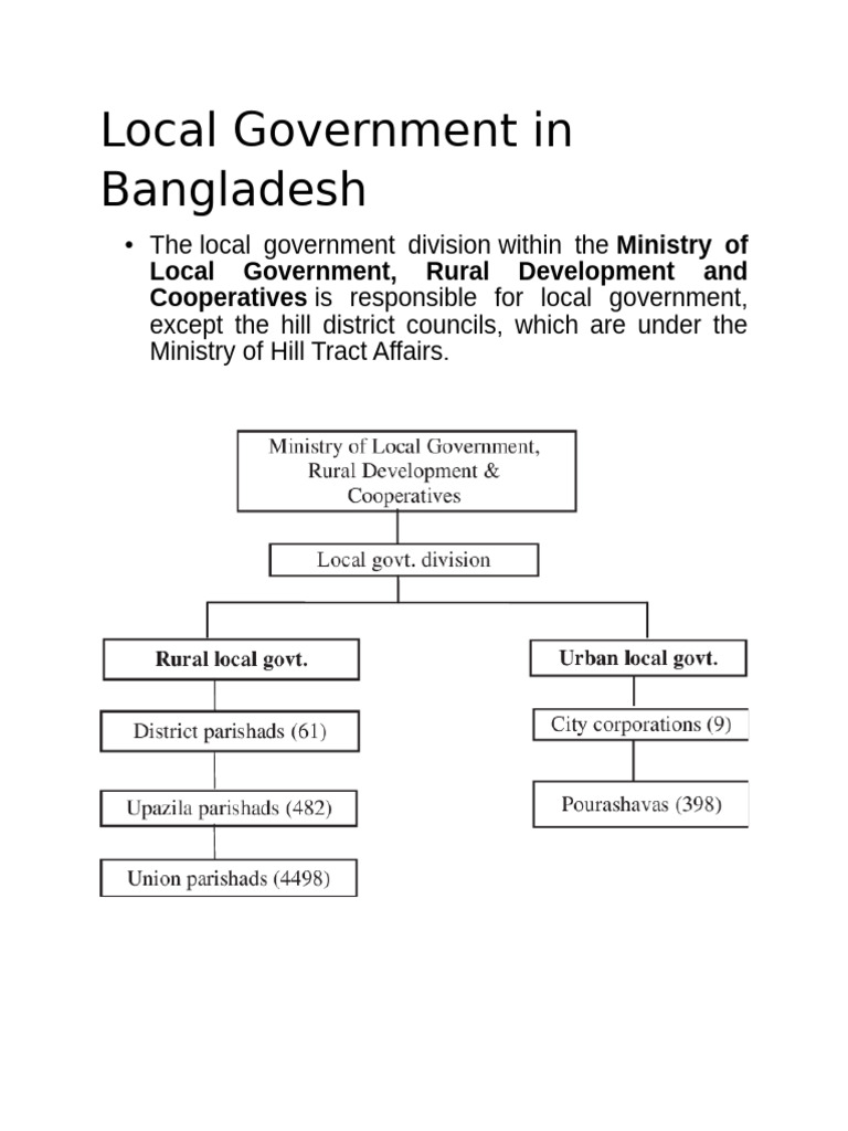 Overview of Local Government in Bangladesh | PDF