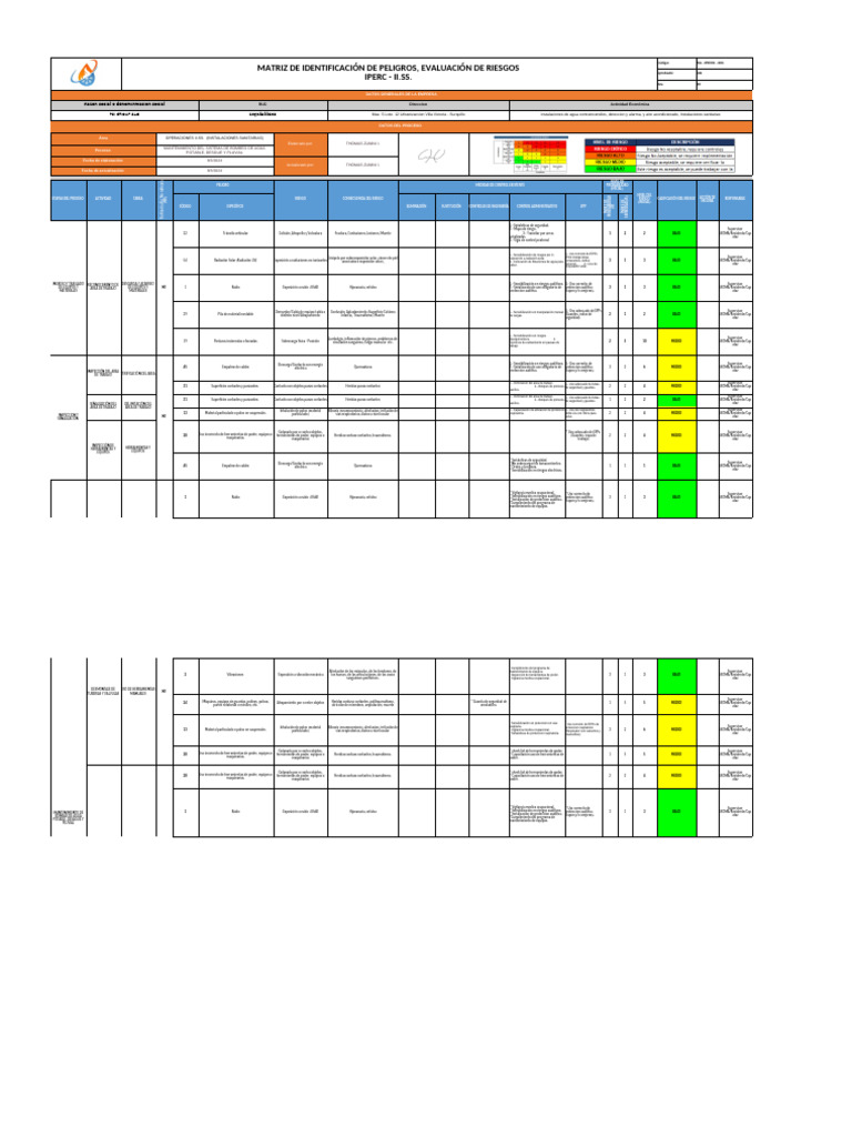 IPERC_IISS-2024 | PDF | ruido | Enfermedades y trastornos