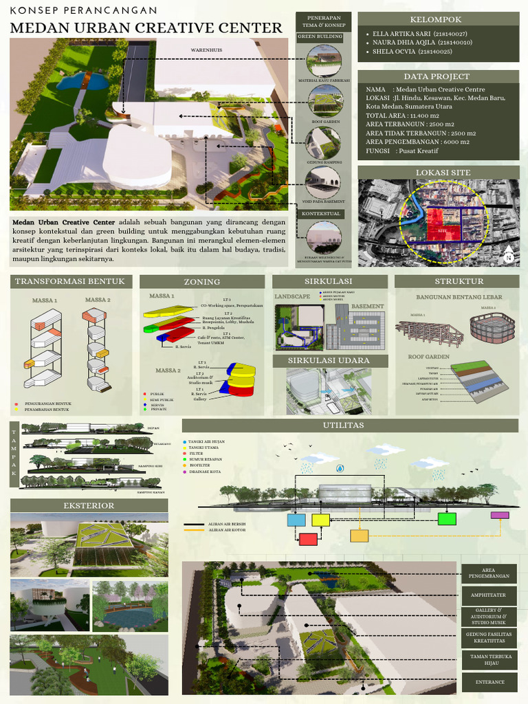 Konsep Perancangan Medan Urban Creative Center | PDF
