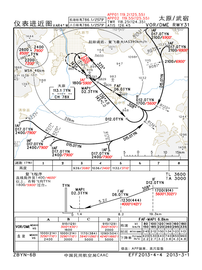 Zbyn 6BP | PDF