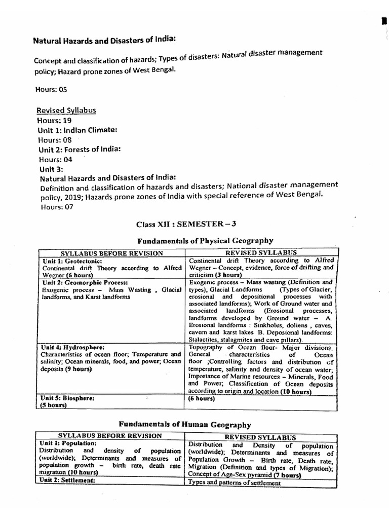 Revised Syllabus Class12 | PDF