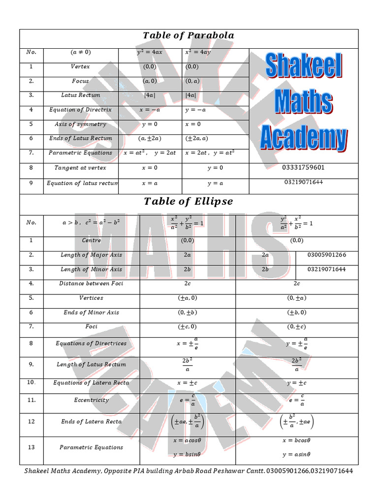Table of Parabola 1 | PDF