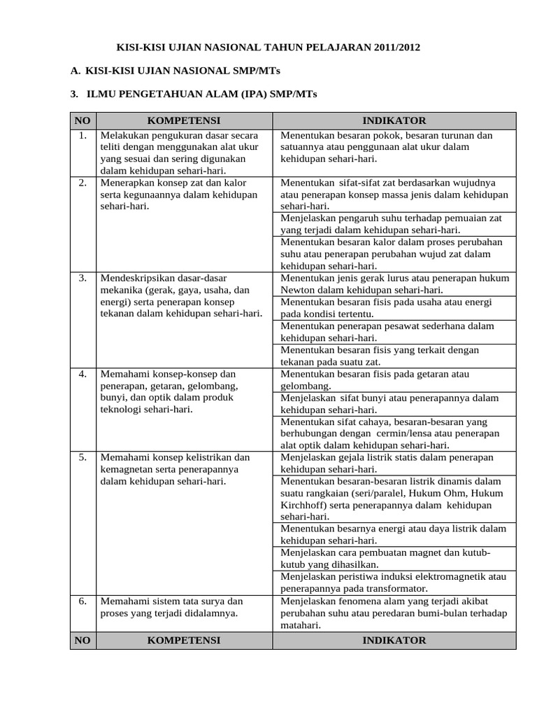 Kisi Kisi SKL Ipa SMP Mts Un 2012 | PDF