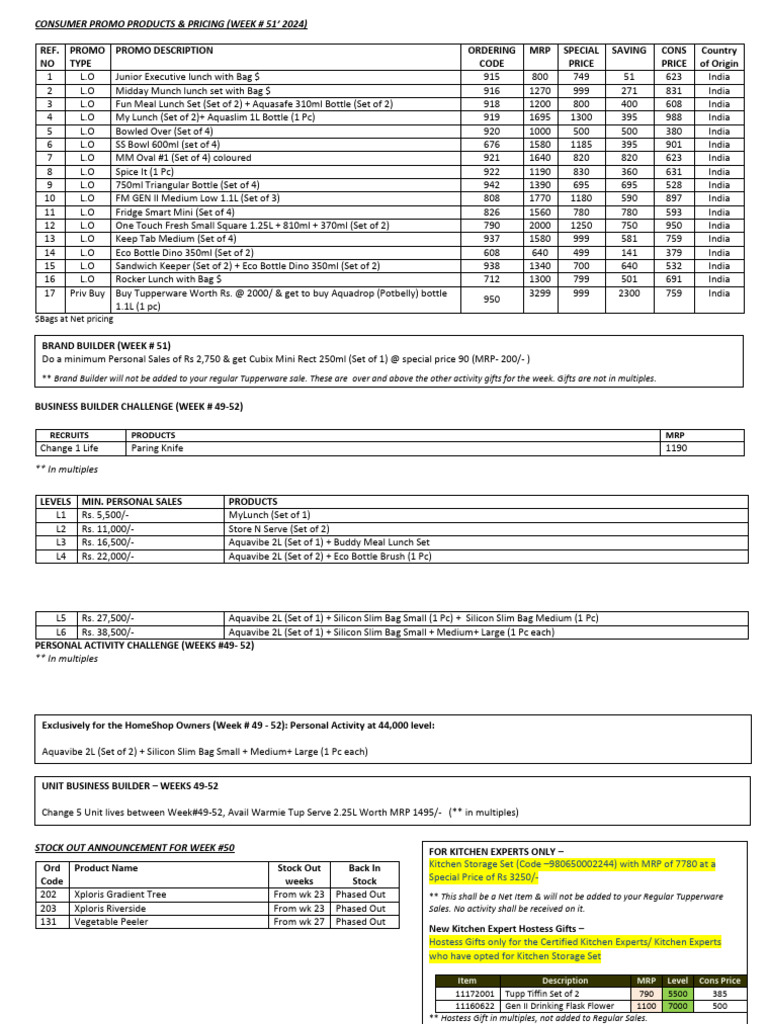 Ops Document Week 51'2024-1 | PDF
