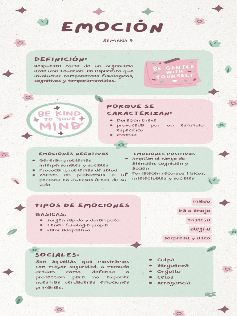 Infografía Guía Pasos para Mejorar La Autoestima Doodle Pastel Verde y ...