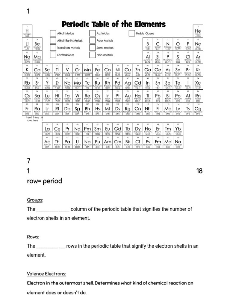 Periodic Table - Groups and Rows | PDF