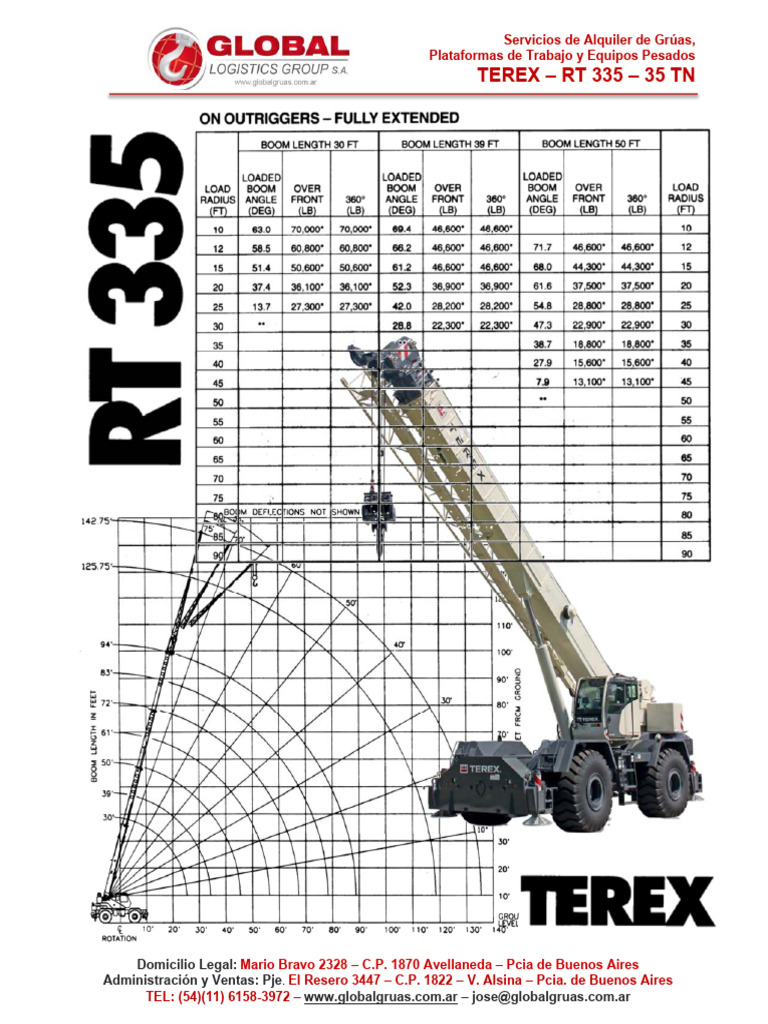 Tabla Terex RT 335 en Hoja Global Reducida | PDF