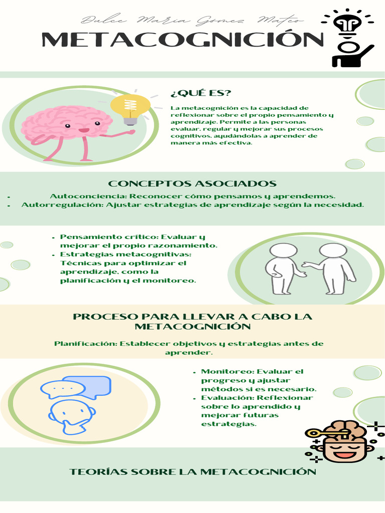 Infografía de Metacognición | PDF | Metacognición | Pensamiento