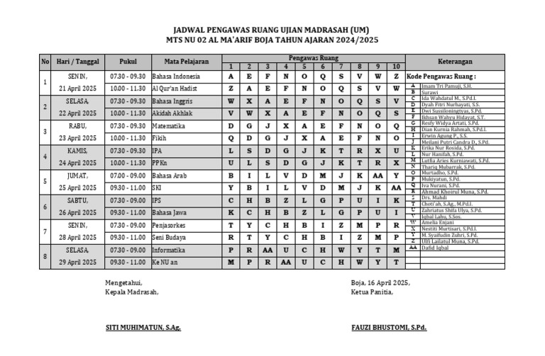 Jadwal Pengawas Ruang UM 2025 | PDF