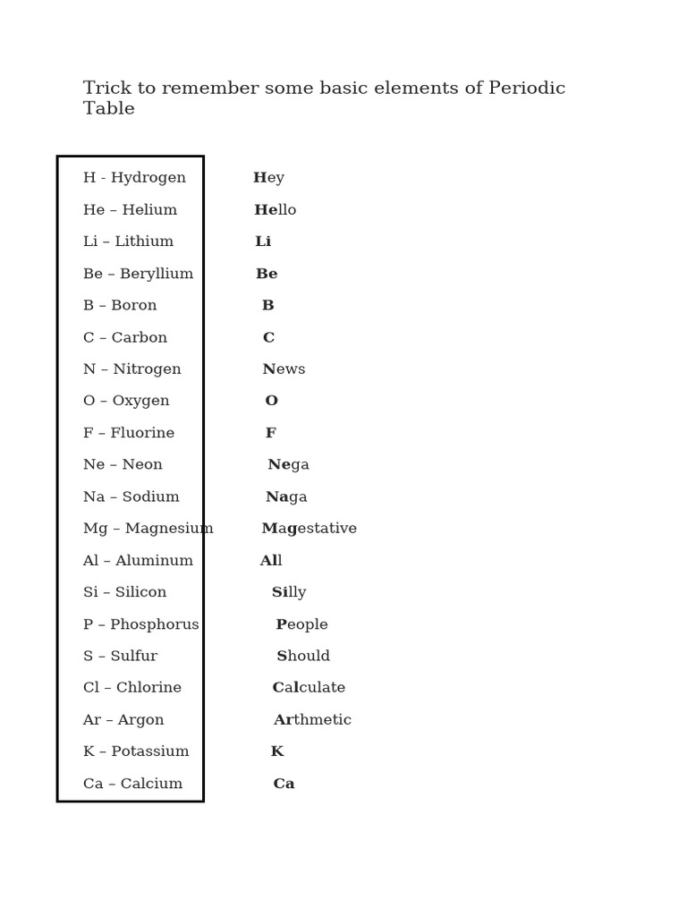 Trick To Remember Some Basic Elements of Periodic Table | PDF
