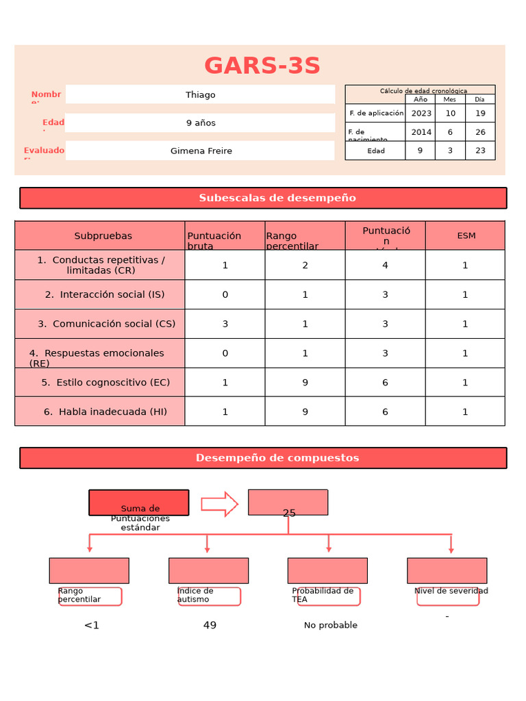 Thiago GARS-3S | PDF | Autismo | Manual Diagnóstico y Estadístico de los Trastornos Mentales