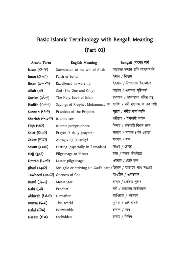 Islamic Terminology | PDF
