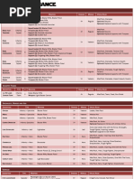 Ultimate SWGOH Team Resource Guide | PDF | Jedi | Palpatine