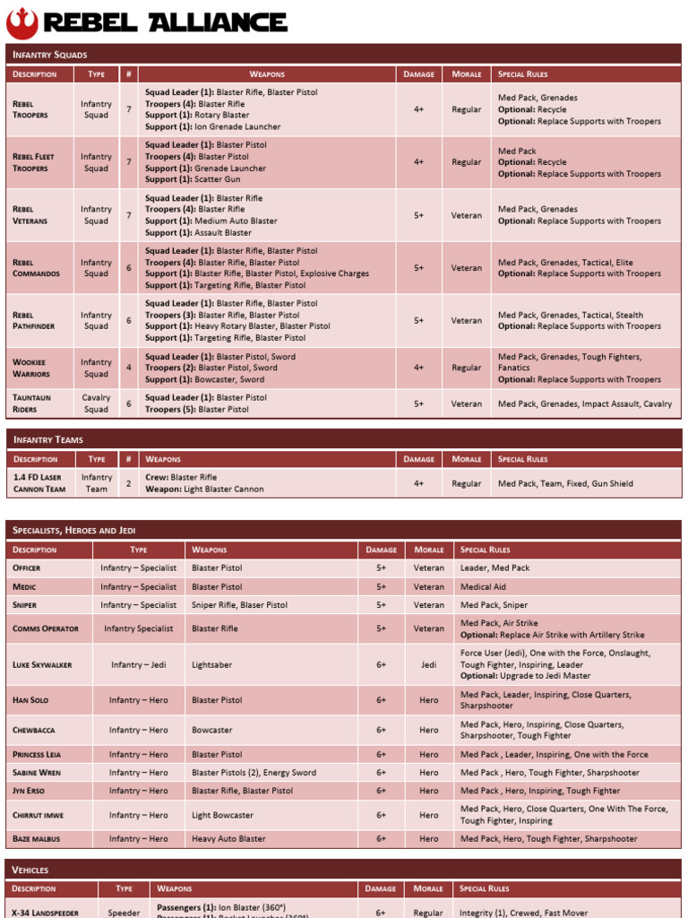 Rebel and Empire Infantry Units Guide | PDF | Sith | Infantry