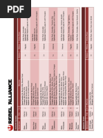 Ultimate SWGOH Team Resource Guide | PDF | Jedi | Palpatine