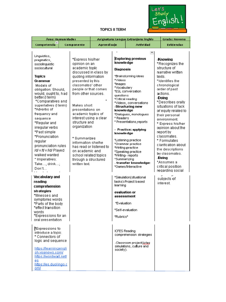 TOPICS II English 9° | PDF