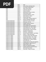 GSoC 2026 Complete Roadmap Web Dev DSA | PDF | Web Development | Computing