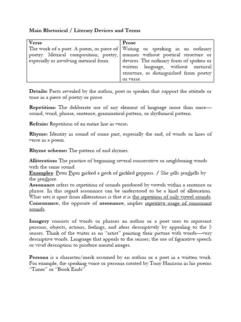 Key Literary Terms and Devices | PDF | Poetry | Rhyme
