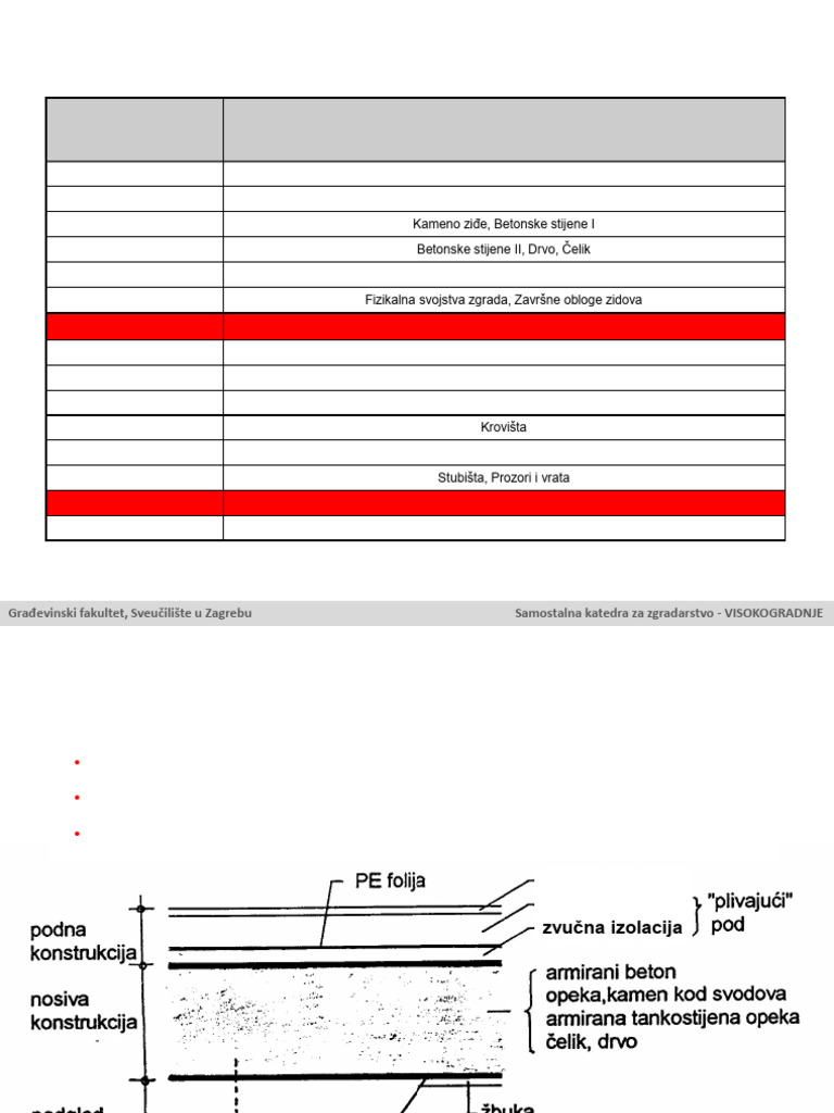 Stropne Konstrukcije 1 | PDF