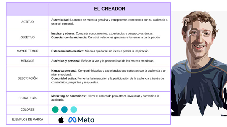 Cuadro Creador Laura Moncada Final | PDF