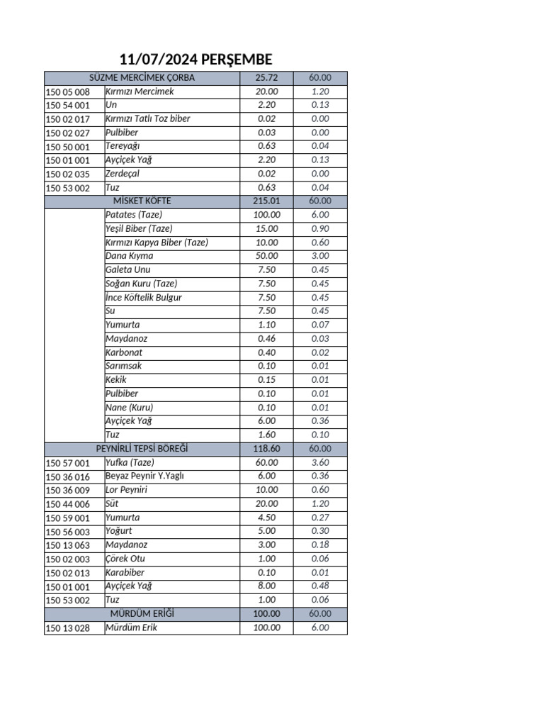 11 Temmuz Perşembe | PDF
