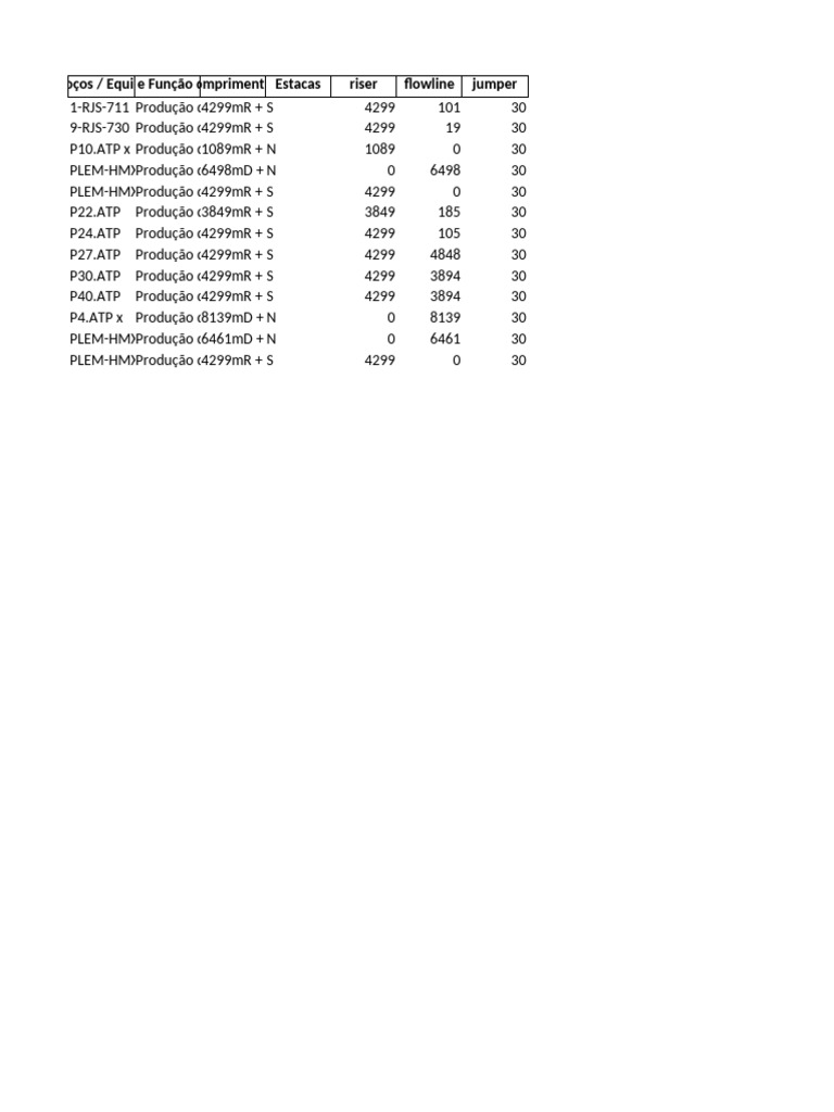 Tabela Dutos Atapu Completa | PDF