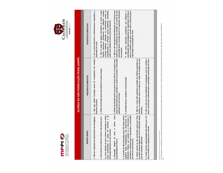 Requisitos para ANPP - CAOCRIM PI | PDF