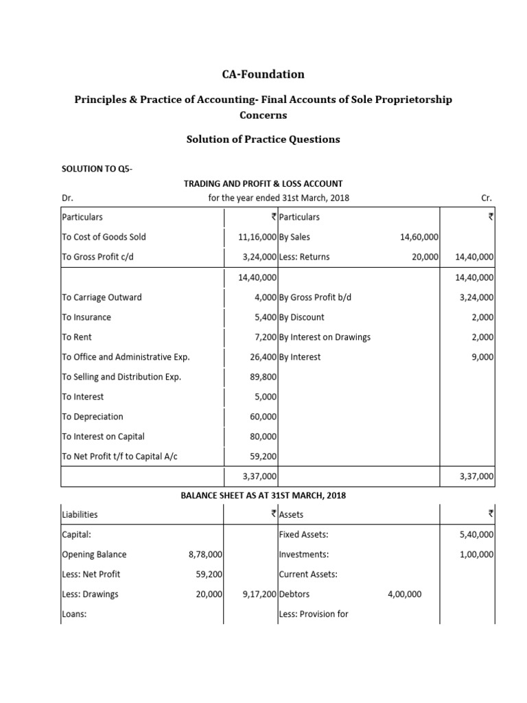 Solution of Questions-Final Accounts of Sole Propreitorship Concerns | PDF | Expense | Balance Sheet