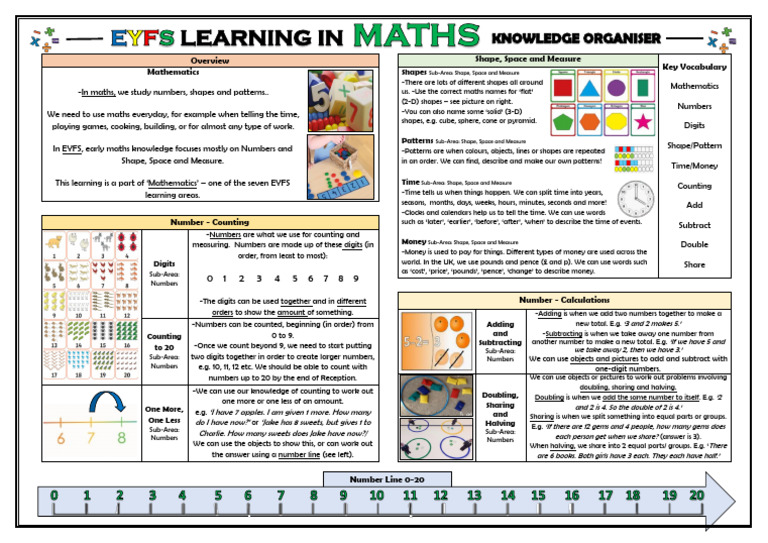 EYFS Learning in Maths Knowledge Organiser | PDF | Shape | Mathematics