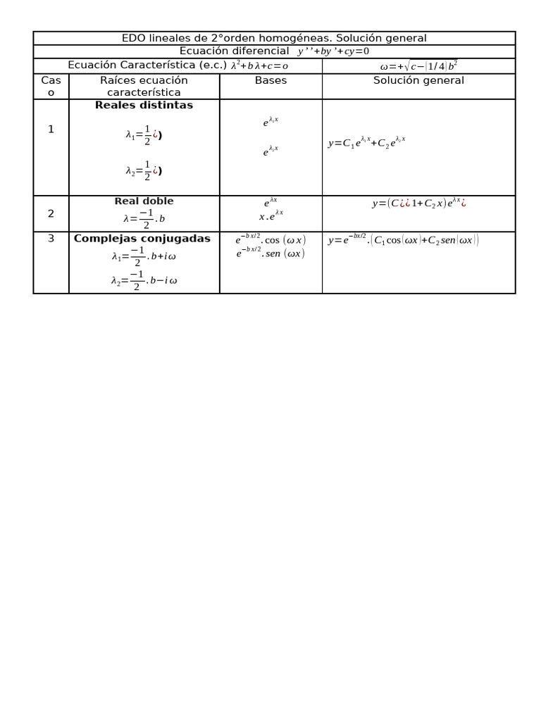Tabla 1 Corregida | PDF