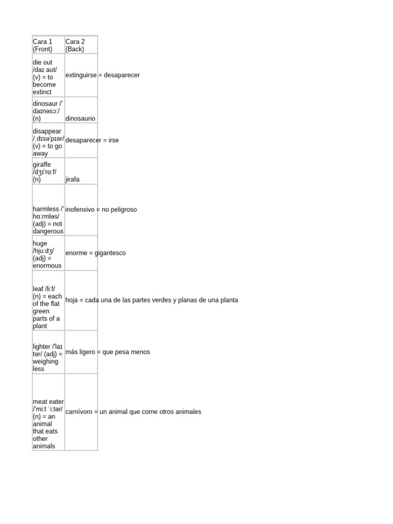 Voca Ingles Unit 6 | PDF | Zoología | Biología