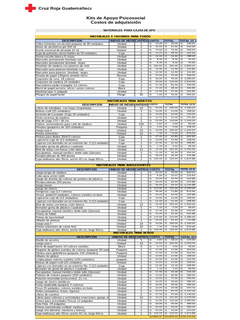 Kit (PAP, APS) | PDF