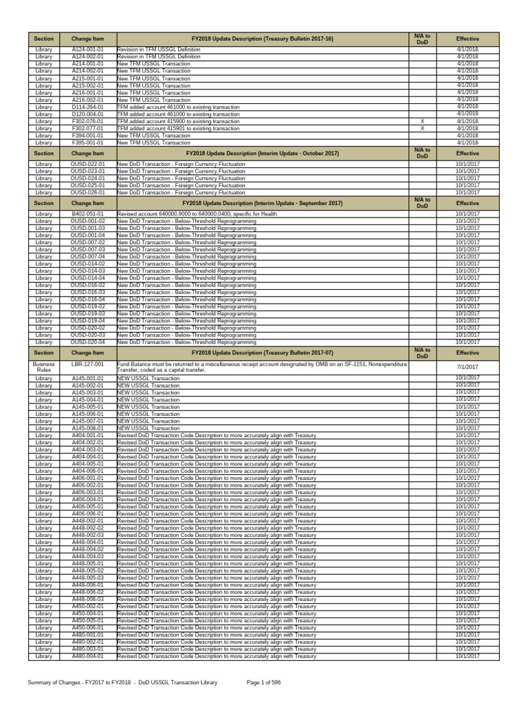 FY2018 DoD USSGL Transaction Library 3 | PDF | Debits And Credits | Cash