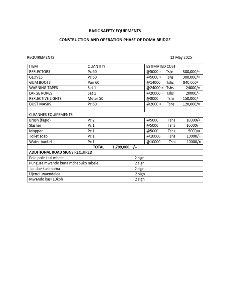 Basic Safety Equipments - 034929 | PDF