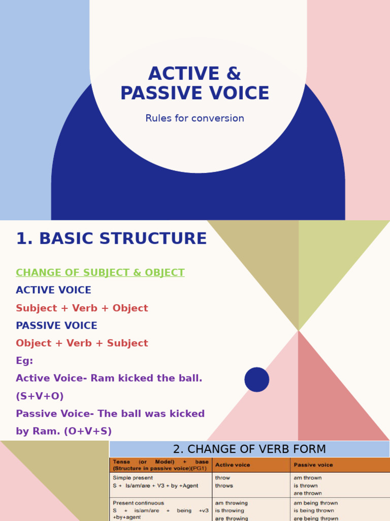 Active & Passive Voice | PDF