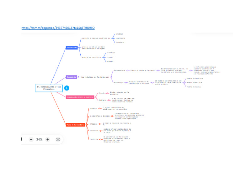 Mapa Mental Conocimiento | PDF