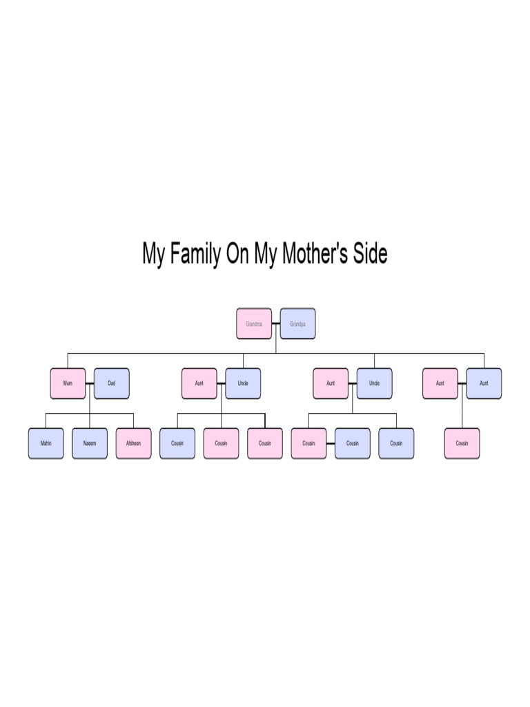 My Family Tree: Mother's Side | PDF
