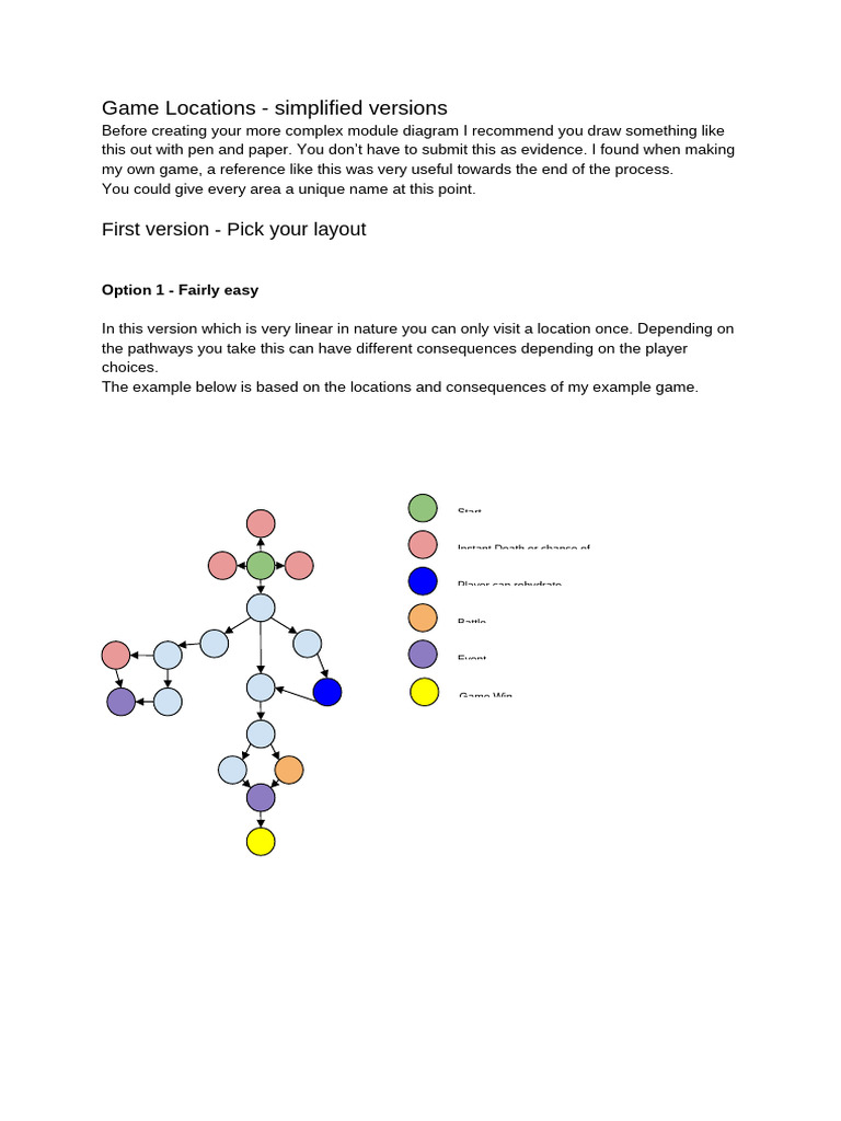 Game Diagrams Simplified | PDF