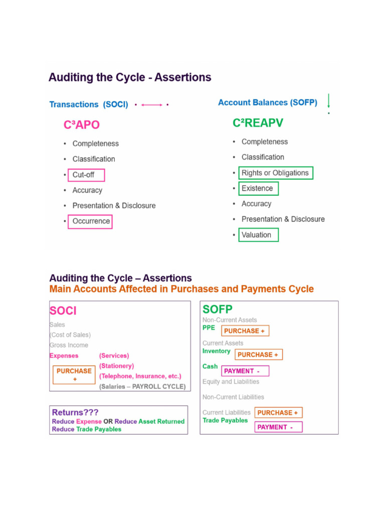 Unit 3 Week 3 Assertions Extra Notes Pdf 3313