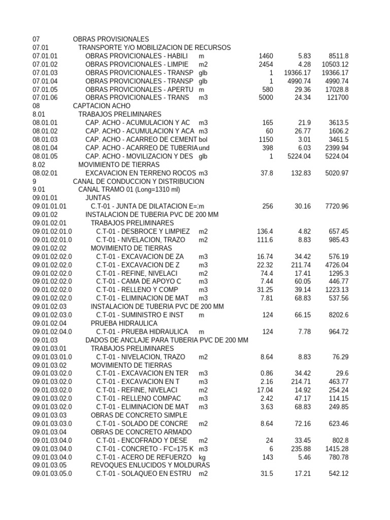 Cronograma y Control de Obra Con La Curva s e Histograma de Avance de Obra | PDF | Material ...