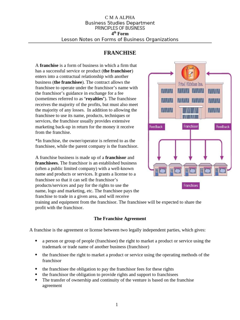 Lesson Notes - Forms of Business Organization - Franchise | PDF ...