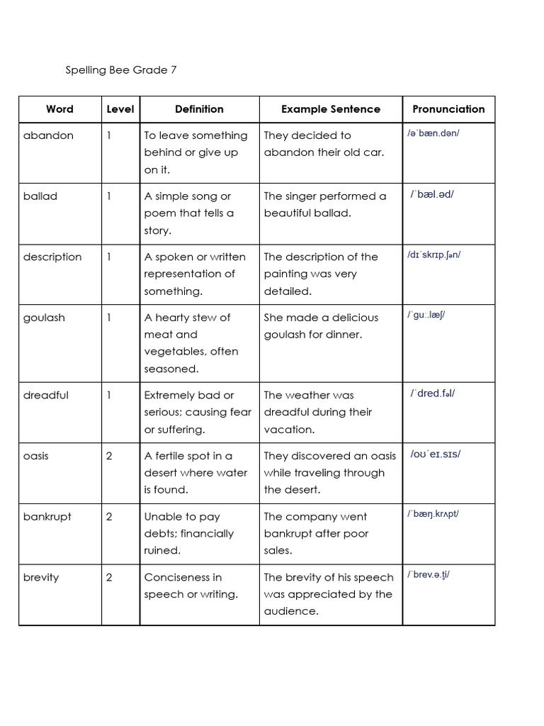 Grade 7 - Spelling Bee List | PDF