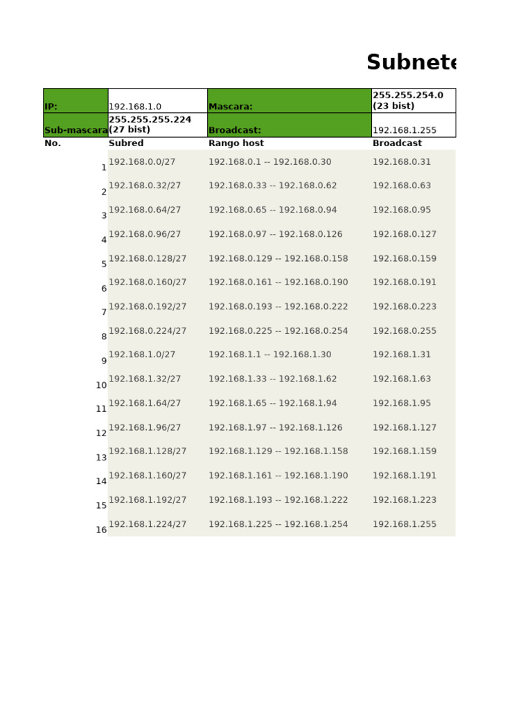 Subneteo y Tablas Ip (Recuperado Automáticamente) | PDF | Dirección IP | Telecomunicaciones